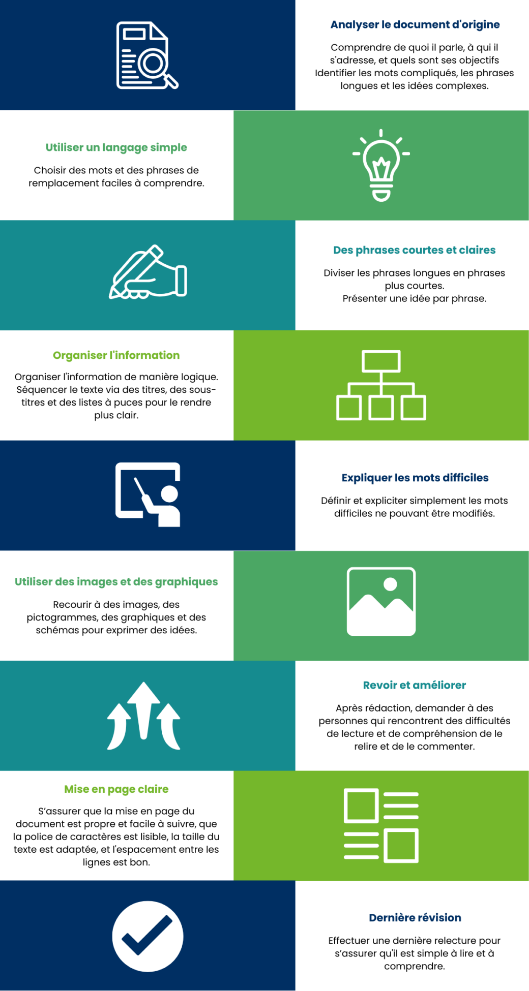 Le FALC comme vous ne l'avez jamais lu